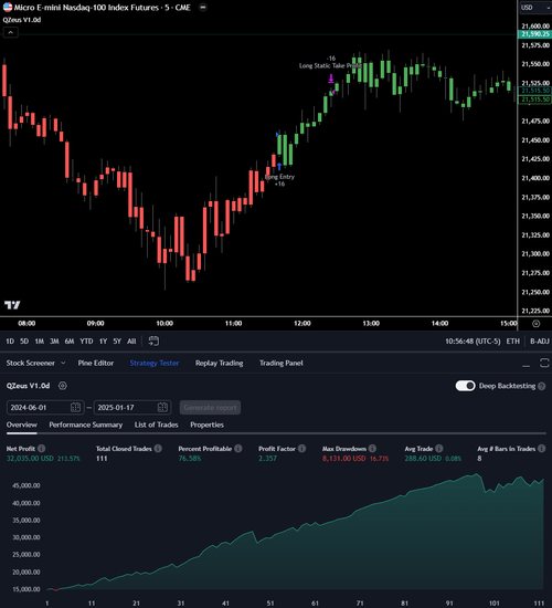 Best Automated Trading Bots | TradingView & NinjaTrader Automation